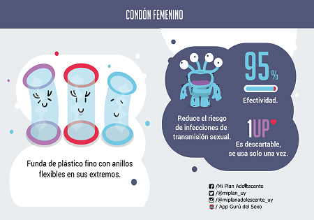 Métodos De Barrera Condones Sitio Oficial De La República Oriental